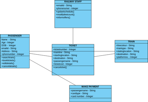 Class Diagram Metro Management System | Visual Paradigm 社區